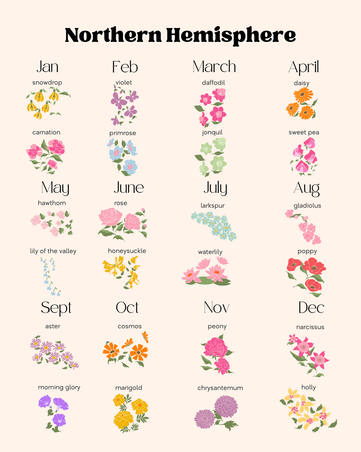 'In Bloom' Family Birth Flower Illustration