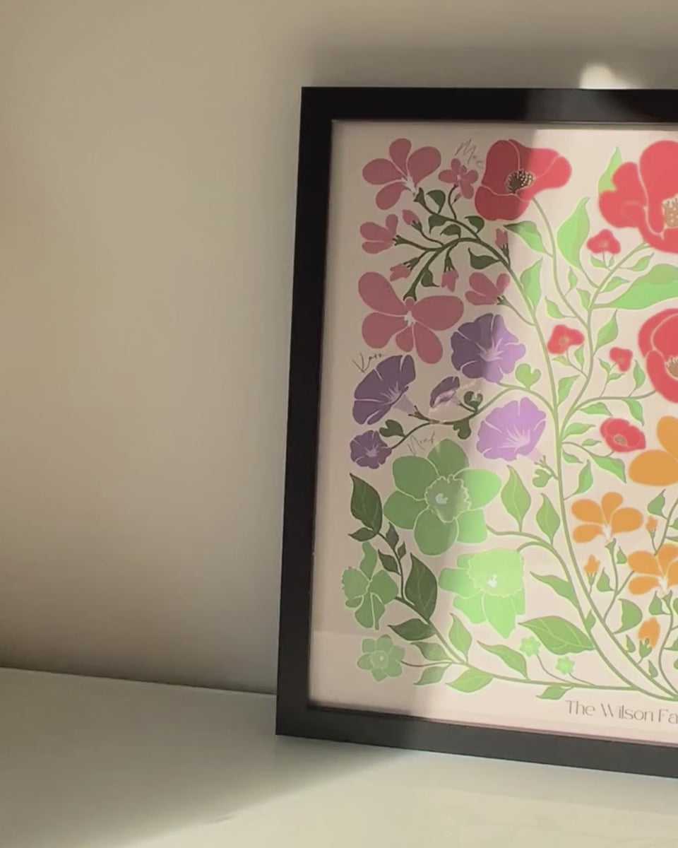 Family Birth Flower Illustration – The Coco Studio